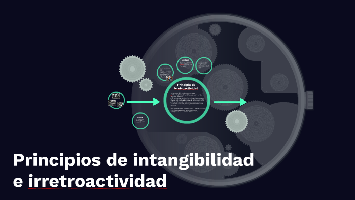Principios de intangibilidad e irretroactividad by Andy Mena Puente on ...