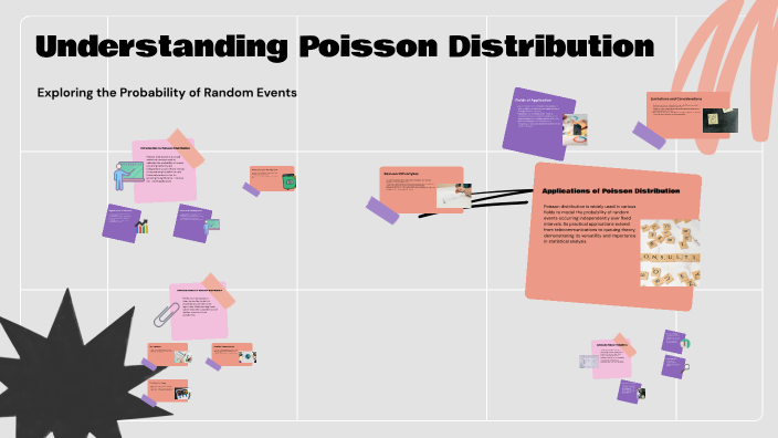 Understanding Poisson Distribution by the only pain on Prezi