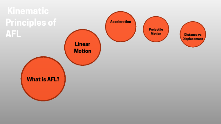 Kinematic Principles of AFL by Harvey Cribbes on Prezi