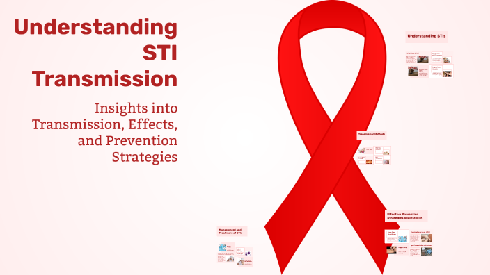 Understanding STI Transmission by Mylina Isaac on Prezi