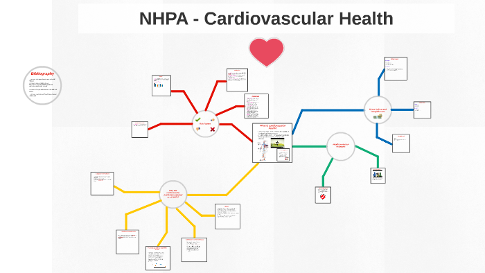 NHPA - Cardiovascular Health by Sam Mewett on Prezi