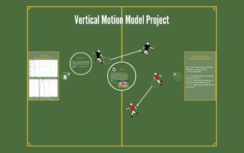 Vertical Motion Model Project by Oruul Johanes on Prezi