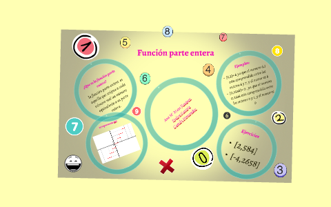 Funciones de parte entera by Evelyn Gaviria on Prezi