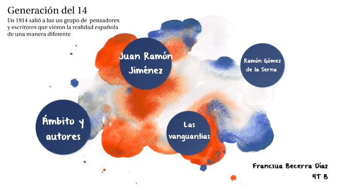La generación del 14 o el Novecentismo by BecerraDiaz FrancsuaAndrea on ...