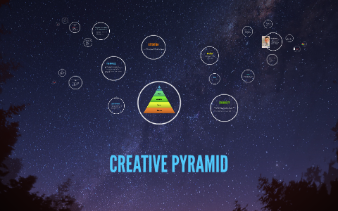 CREATIVE PYRAMID by Erica White on Prezi