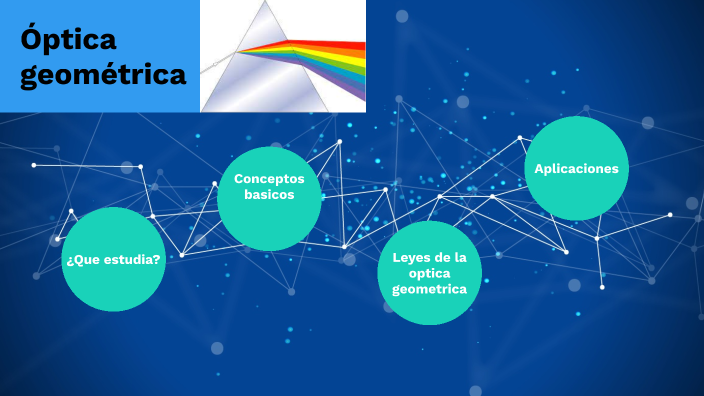 Optica geometrica by Liam De los reyes Vela on Prezi