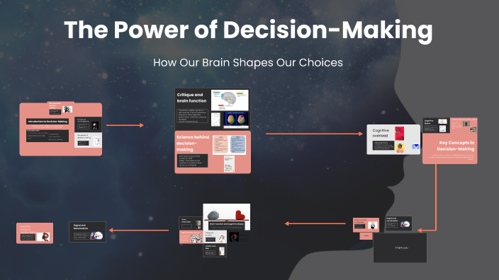 The Power of Decision-Making by Anne Murer on Prezi