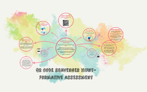 QR CODE Formative Assessment by Shannon Mahoney on Prezi
