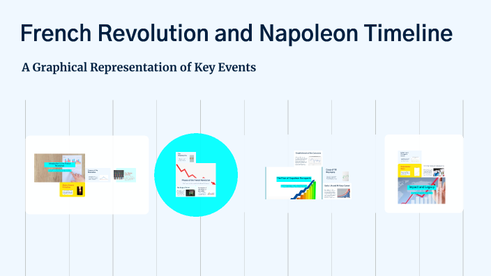 French Revolution and Napoleon Timeline by Harry Zhao on Prezi