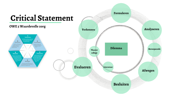 Critical Statement by romy rietbergen on Prezi