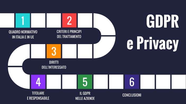 GDPR e Privacy by Valerio De Sanctis on Prezi