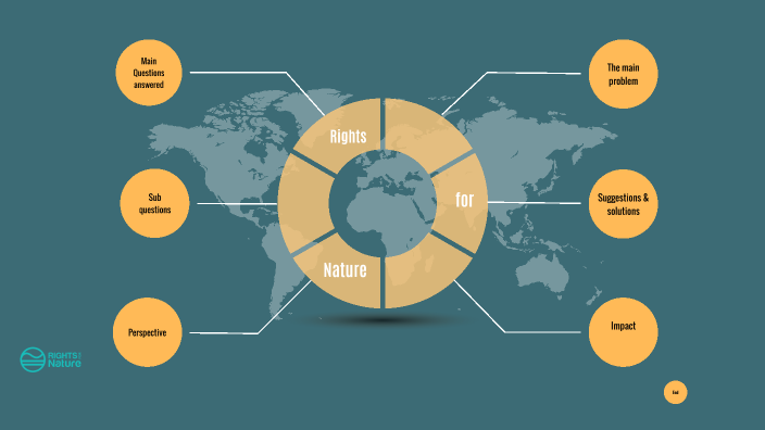 IBL Process :Regional scale presentation by Nikiwe Nkonyani on Prezi