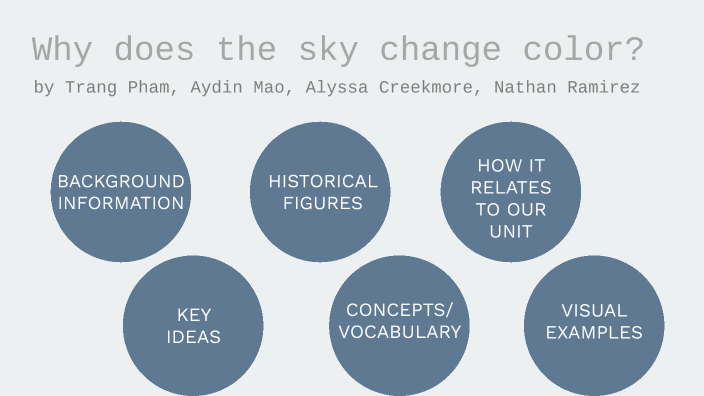 Why does the sky change color at Sunset/Sunrise by Aydin Mao on Prezi