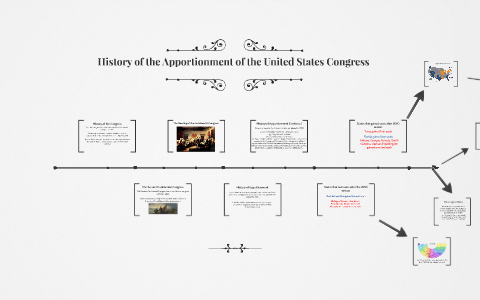 History of the Apportionment of the United States Congress by slorg ...