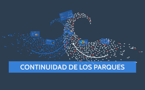 CONTINUIDAD DE LOS PARQUES by on Prezi
