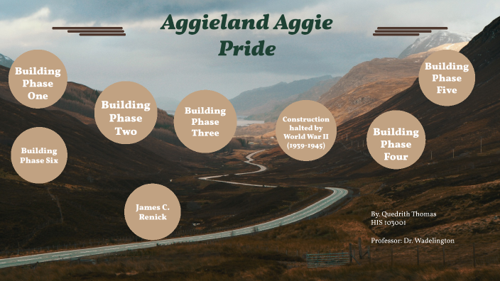 Aggieland Aggie Pride by on Prezi