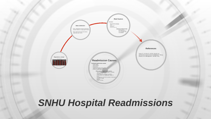 SNHU Hospital Readmissions by Lacey Berry on Prezi