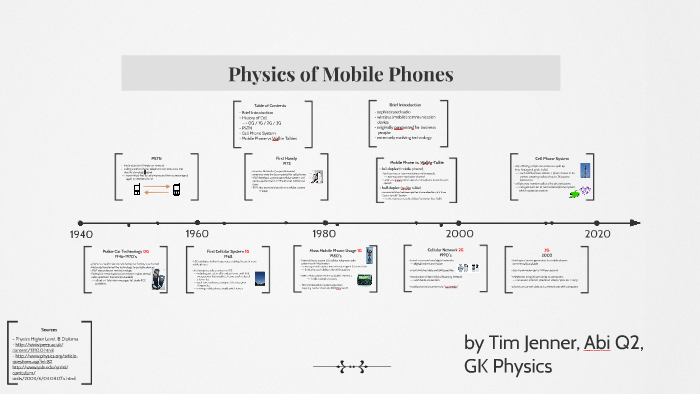 Physics of Mobile Phones by tim j. on Prezi