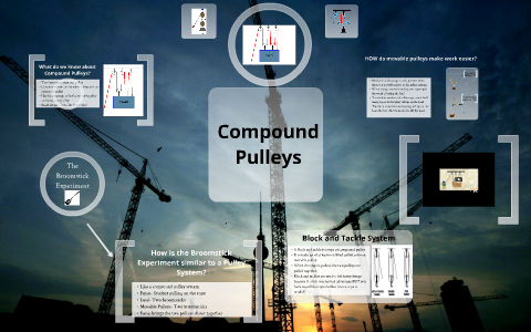 Compound Pulleys by on Prezi