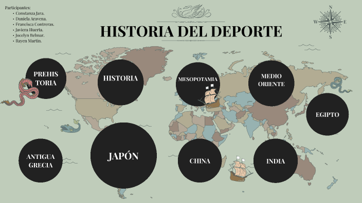 Historia y filosofía del deporte. by rayen martin on Prezi