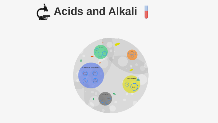Acids and alkali revision mind map by Ethan Kao on Prezi