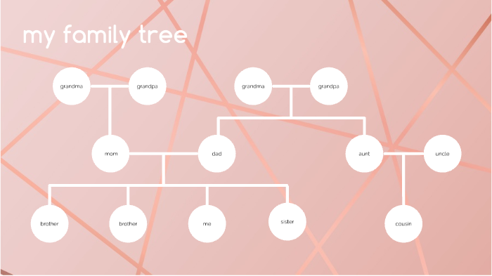 ASL Family Tree by Lexi Rivers on Prezi