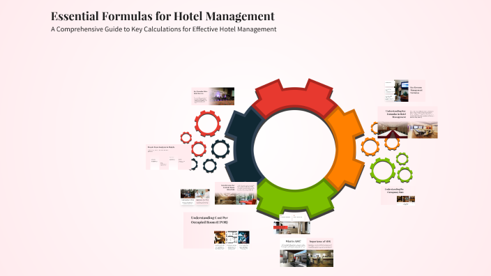 Essential Formulas for Hotel Management by Shihab fars on Prezi