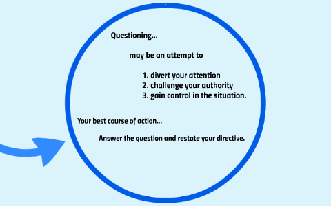 Verbal Escalation Continuum by nikki morawski on Prezi