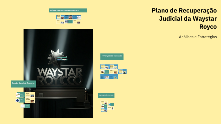 Plano de Recuperação Judicial da Waystar Royco by sara santos on Prezi