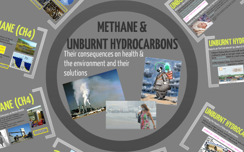 Methane and Unburnt Hydrocarbons: Consequences and Resolutions by C L ...