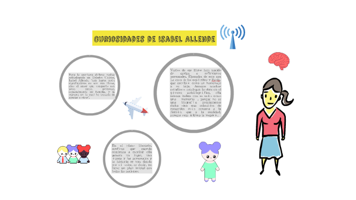 Curiosides de Isabel Allende by itamar segarra on Prezi