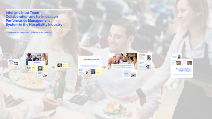 Inter and Intra Team Collaboration and Its Impact on Performance ...