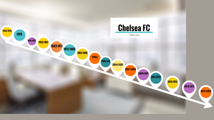 Chelsea FC timeline by Thunder Knight33 on Prezi