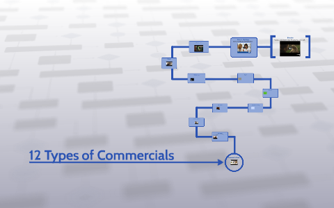 12 Types of Commercials by Zack Battey on Prezi