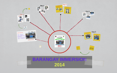 BARANGAY IMMERSION by Pearl Romulo on Prezi
