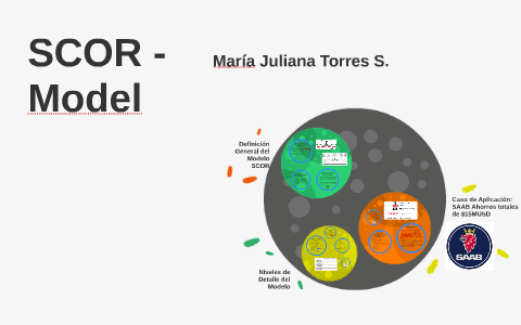 SCOR - Model by Juliana Torres on Prezi
