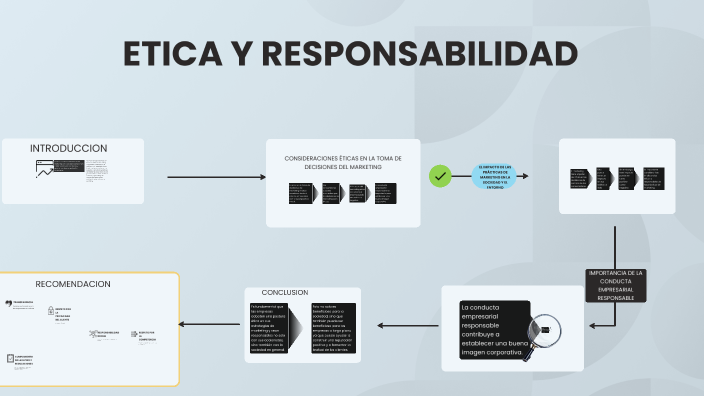 ÉTICA Y RESPONSABILIDAD by Genesis Rivera on Prezi