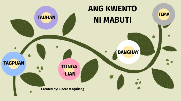 ANG KWENTO NI MABUTI by claere maquilang on Prezi
