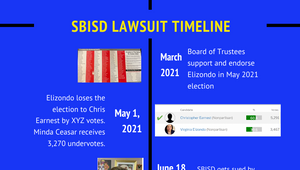 SBISD Timeline by Nichole Waters on Prezi Design