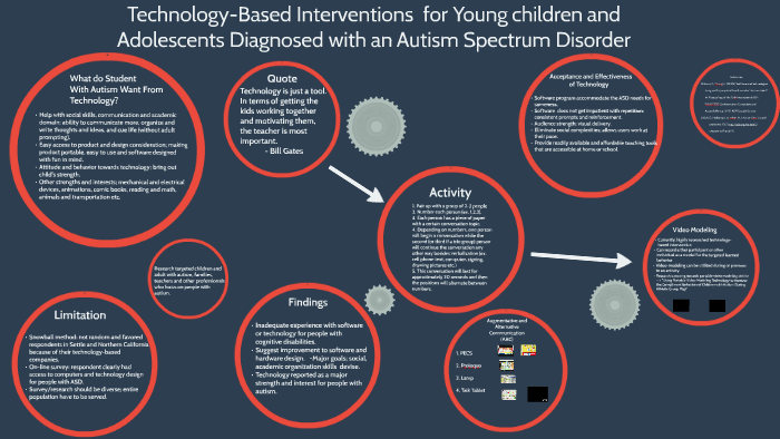 Technology-Based Interventions for Adolescents and Adults with Autism ...