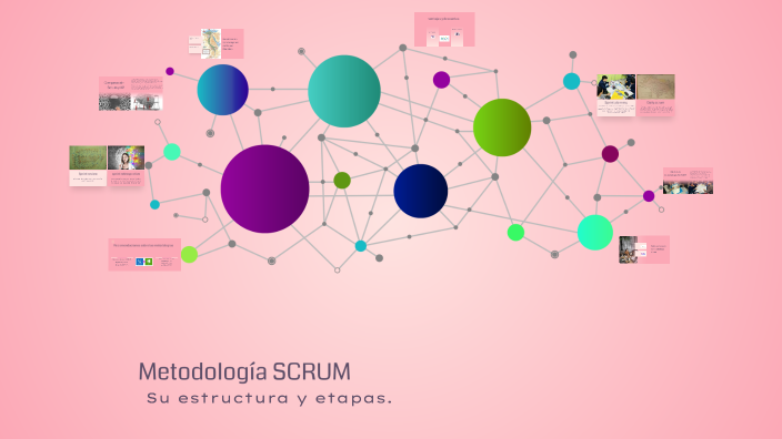 Mapa mental de scrum by VALERIA RIVERA LARA on Prezi