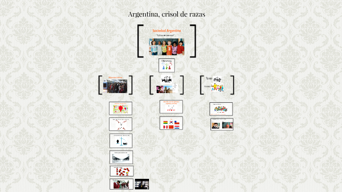Argentina, crisol de razas by Emir Esper on Prezi