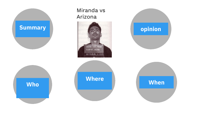 Miranda vs Arizona by Noah Bales on Prezi