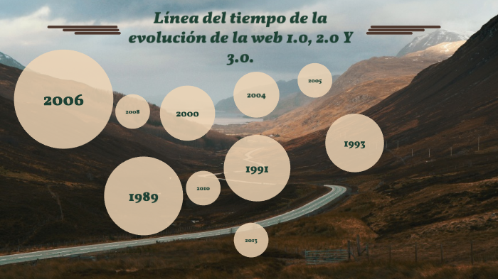 LINEA DE TIEMPO SOBRE LA EVOLUCIÓN DE LA WEB by elvin castillo jonas on ...