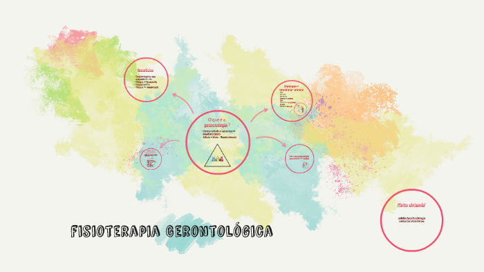 Fisioterapia gerontológica by Isabella Maria Rizi Bertaglia on Prezi