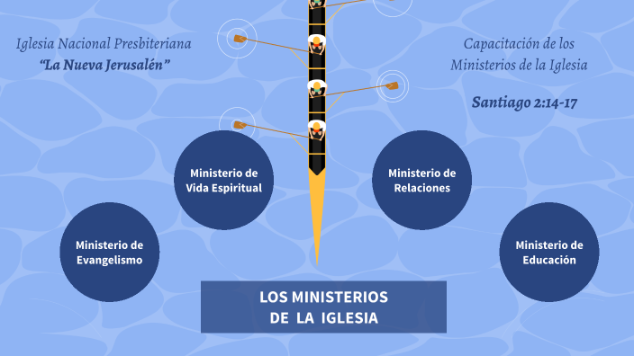 Capacitaciónde Ministerios NJ by Misael Cedillo on Prezi