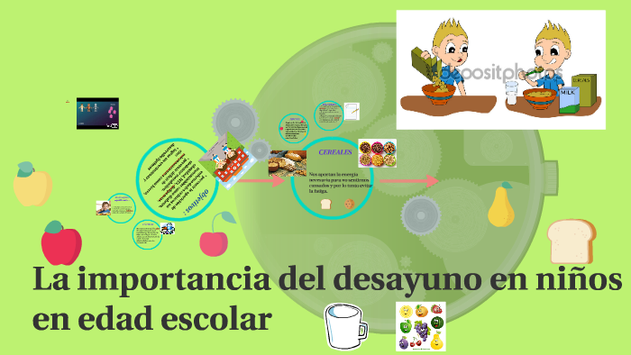 presentación importancia del desayuno by Paula Martinez on Prezi