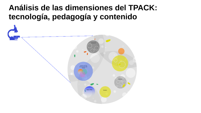 Análisis de las dimensiones del TPACK: tecnología, pedagogía y contenido. Estrategias de ...