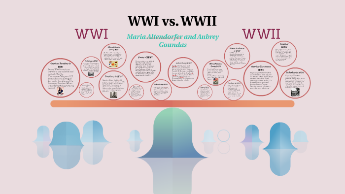 WWI vs. WWII by Aubrey Goundas on Prezi