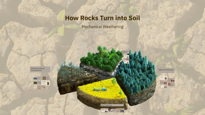 Weathering: How Rocks Turn into Soil by Criziah Mae D. Ganotice on Prezi